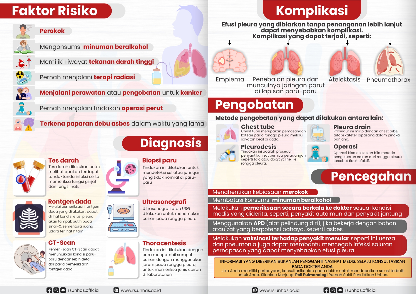 EFUSI PLEURA – Rumah Sakit Unhas